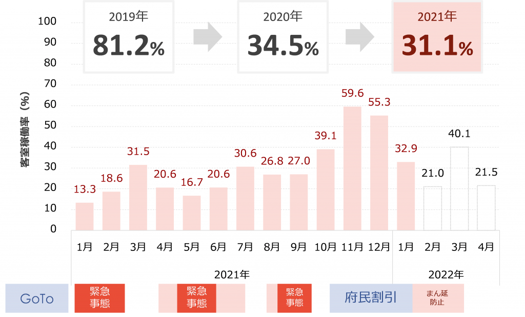 公益社団法人 京都市観光協会 （DMO KYOTO） 経営戦略2025 | 京都市観光協会（DMO KYOTO）